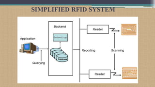 Radio Frequency Identification | PPTX
