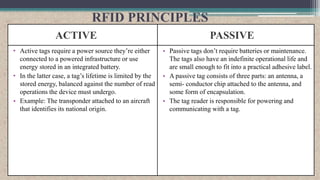 Radio Frequency Identification | PPTX