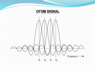 OFDM | PPTX