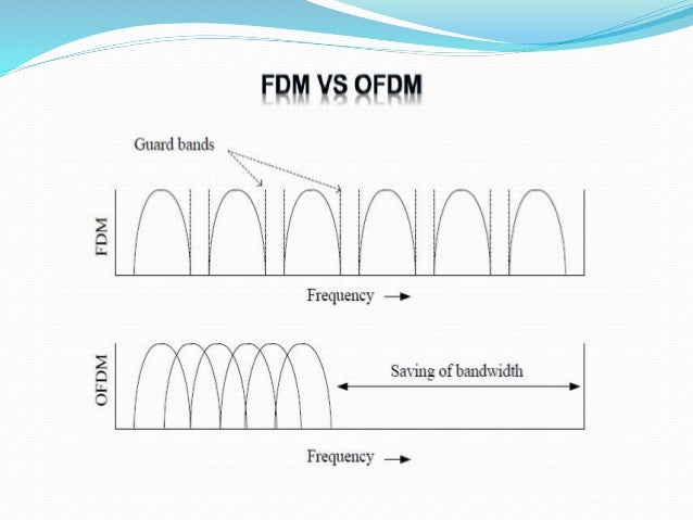 OFDM