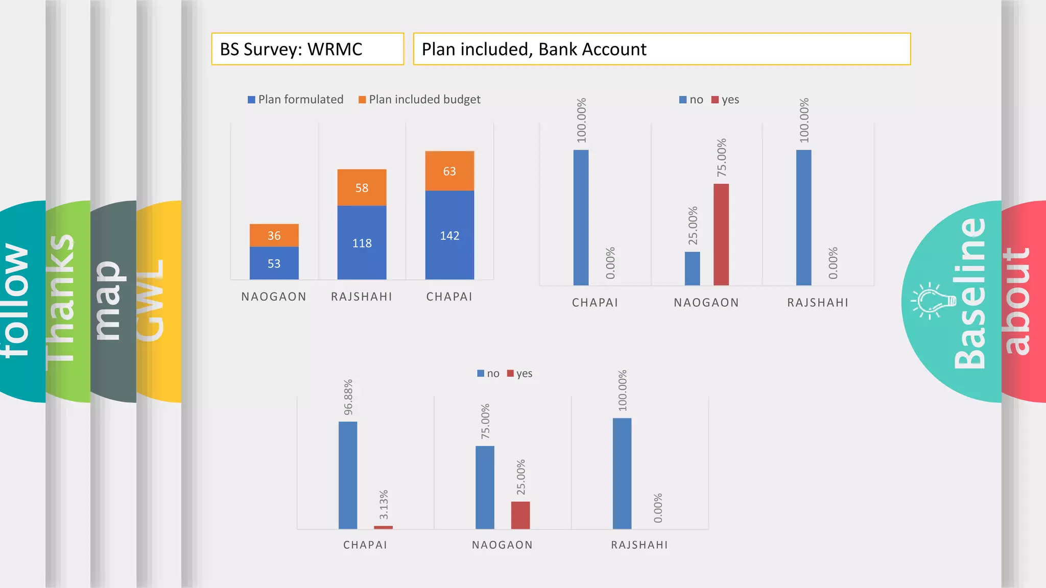 Suman ppt iwrm | PPTX