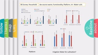 Suman ppt iwrm | PPTX