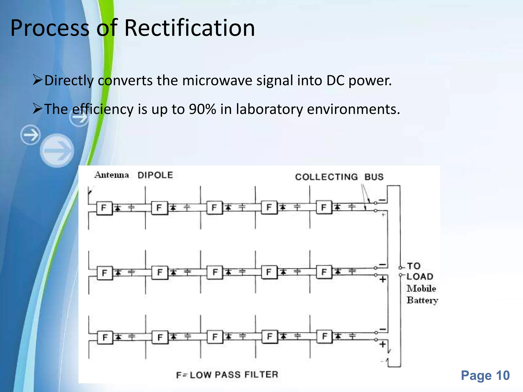 Wireless mobile charging using microwave | PPTX