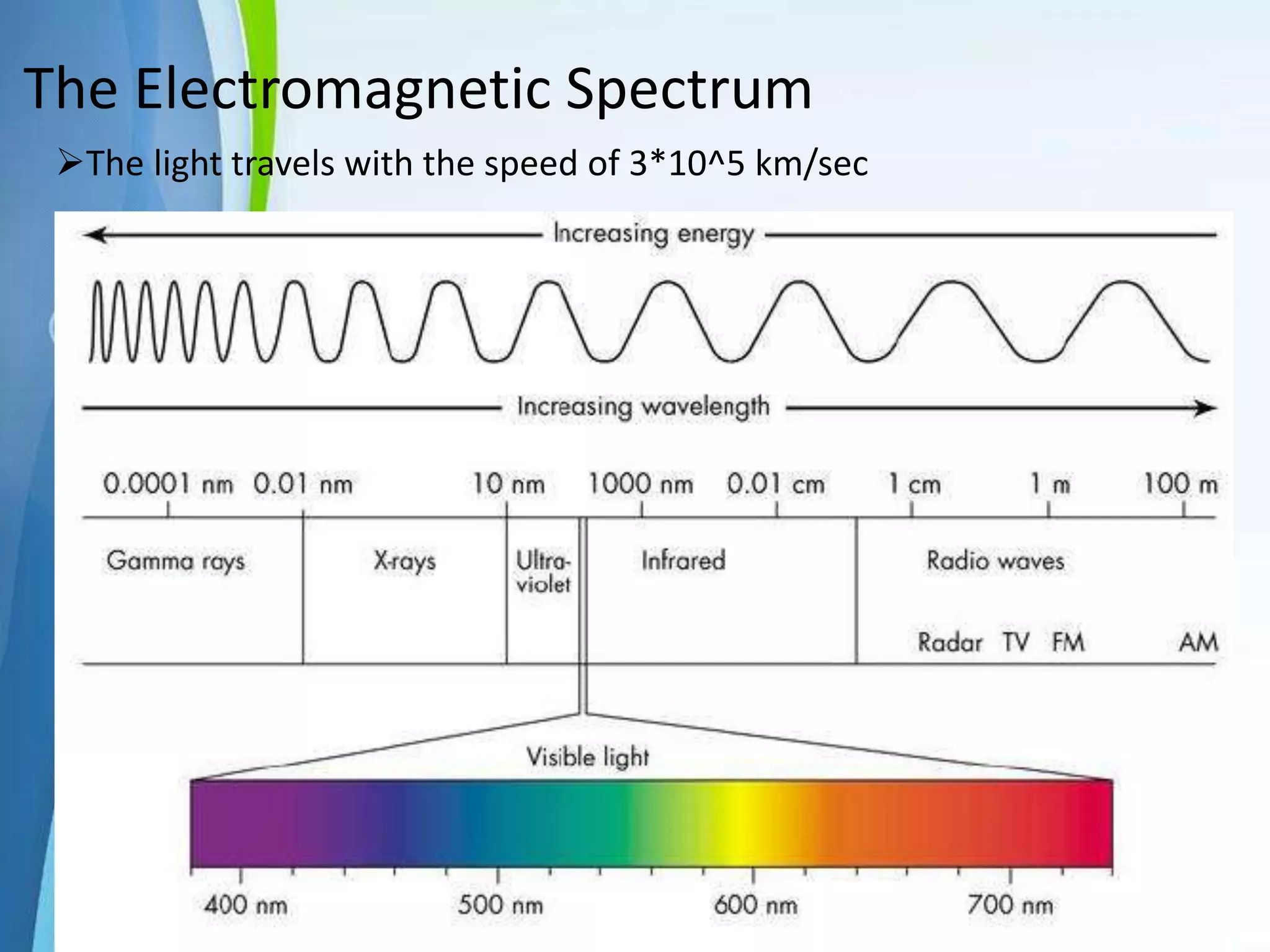 Wireless mobile charging using microwave | PPTX