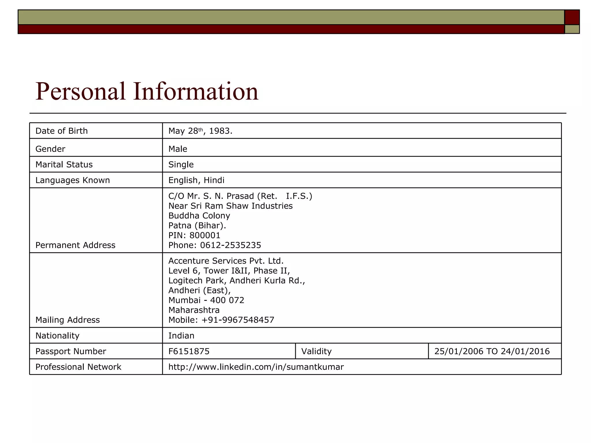 CV of Sumant Kumar Raja | PPT