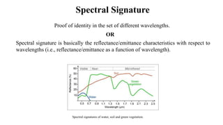 Spectral signature and spectral libraries | PPTX