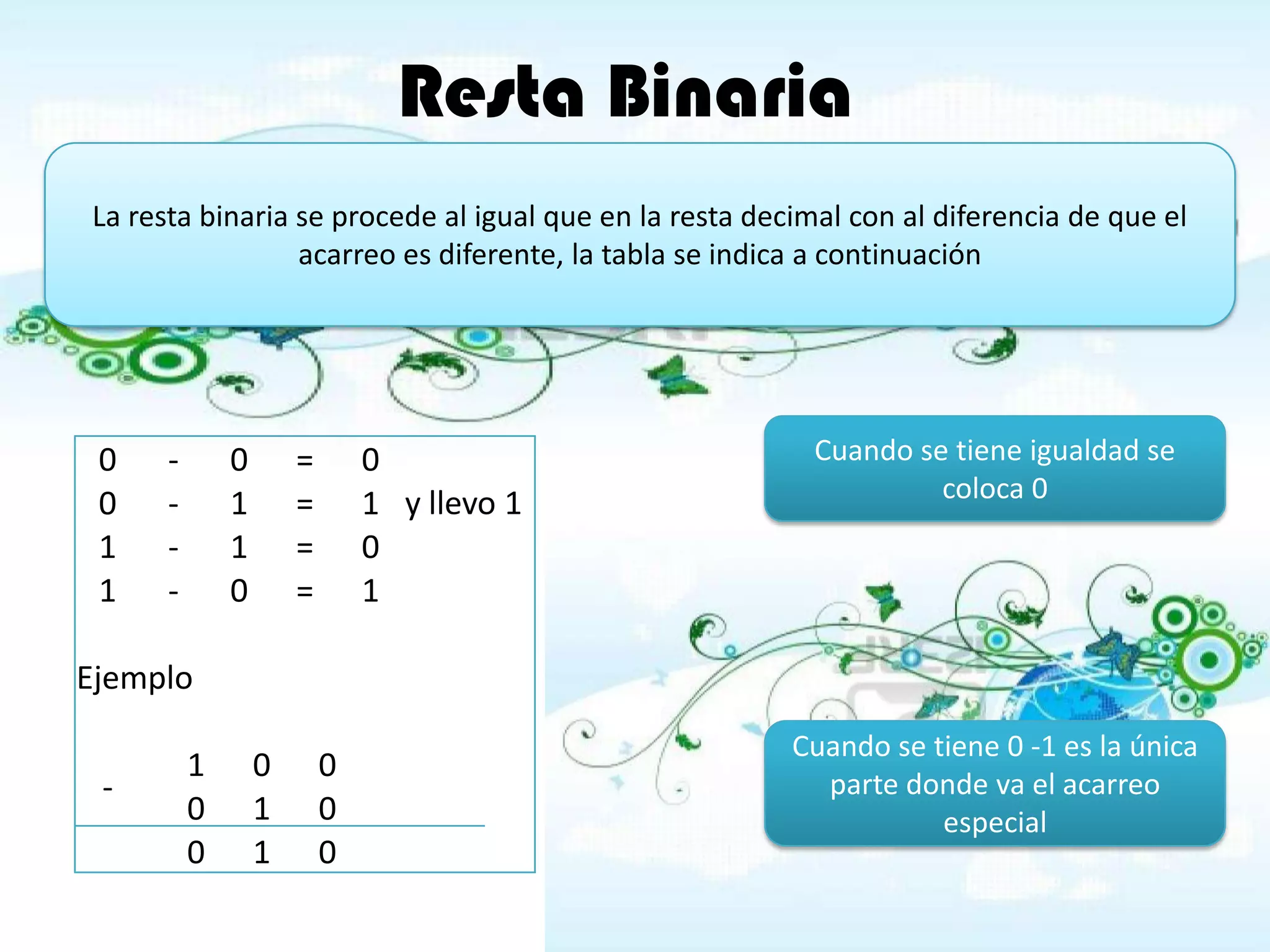 Suma, resta y multiplicacin binaria | PPTX