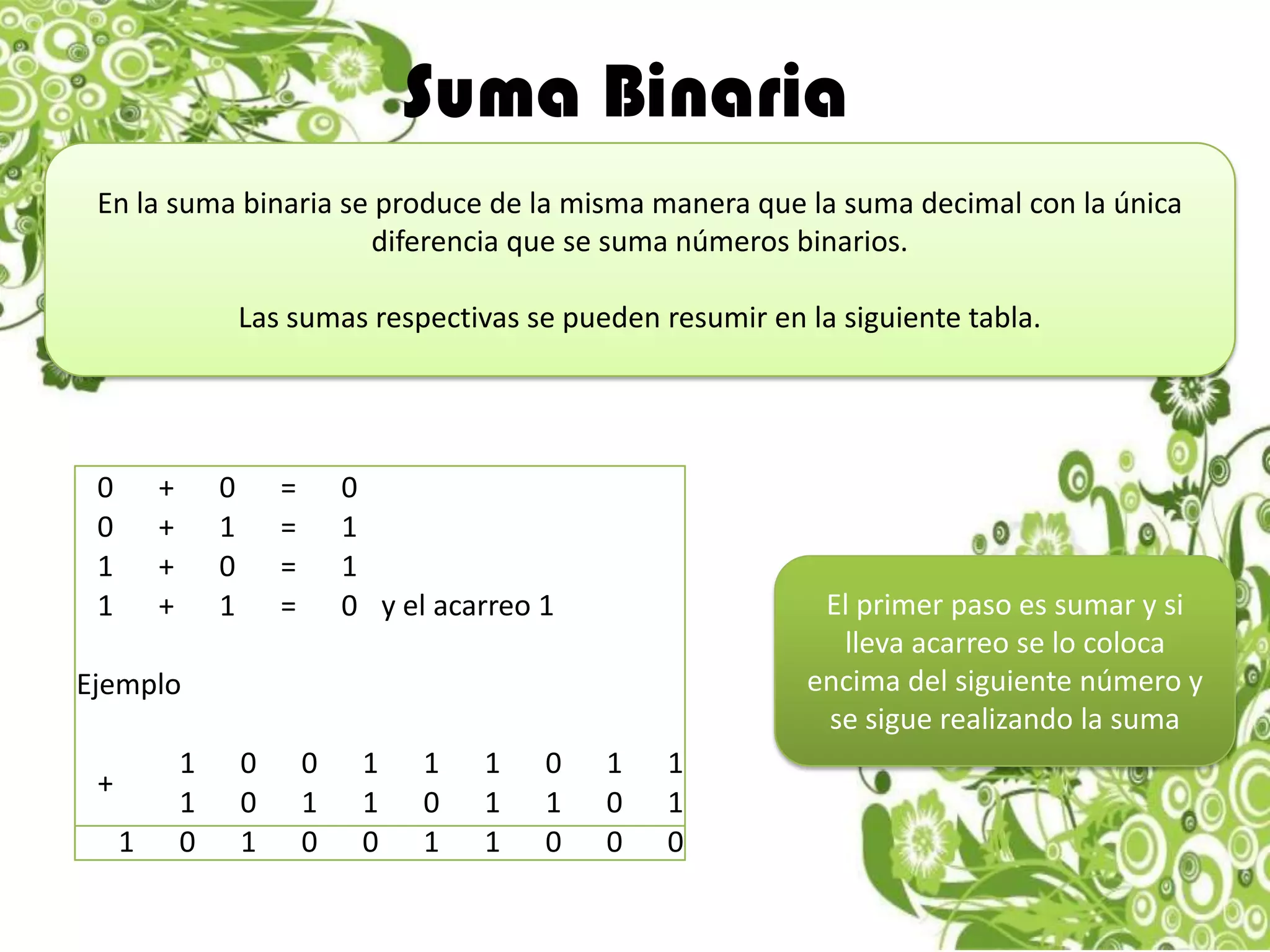 Suma, resta y multiplicacin binaria