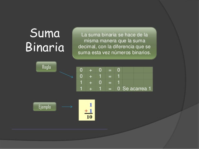 Suma, resta y multiplicación binaria.