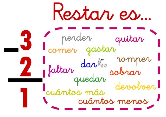 Blog práctica unir: Bloque: Las operaciones