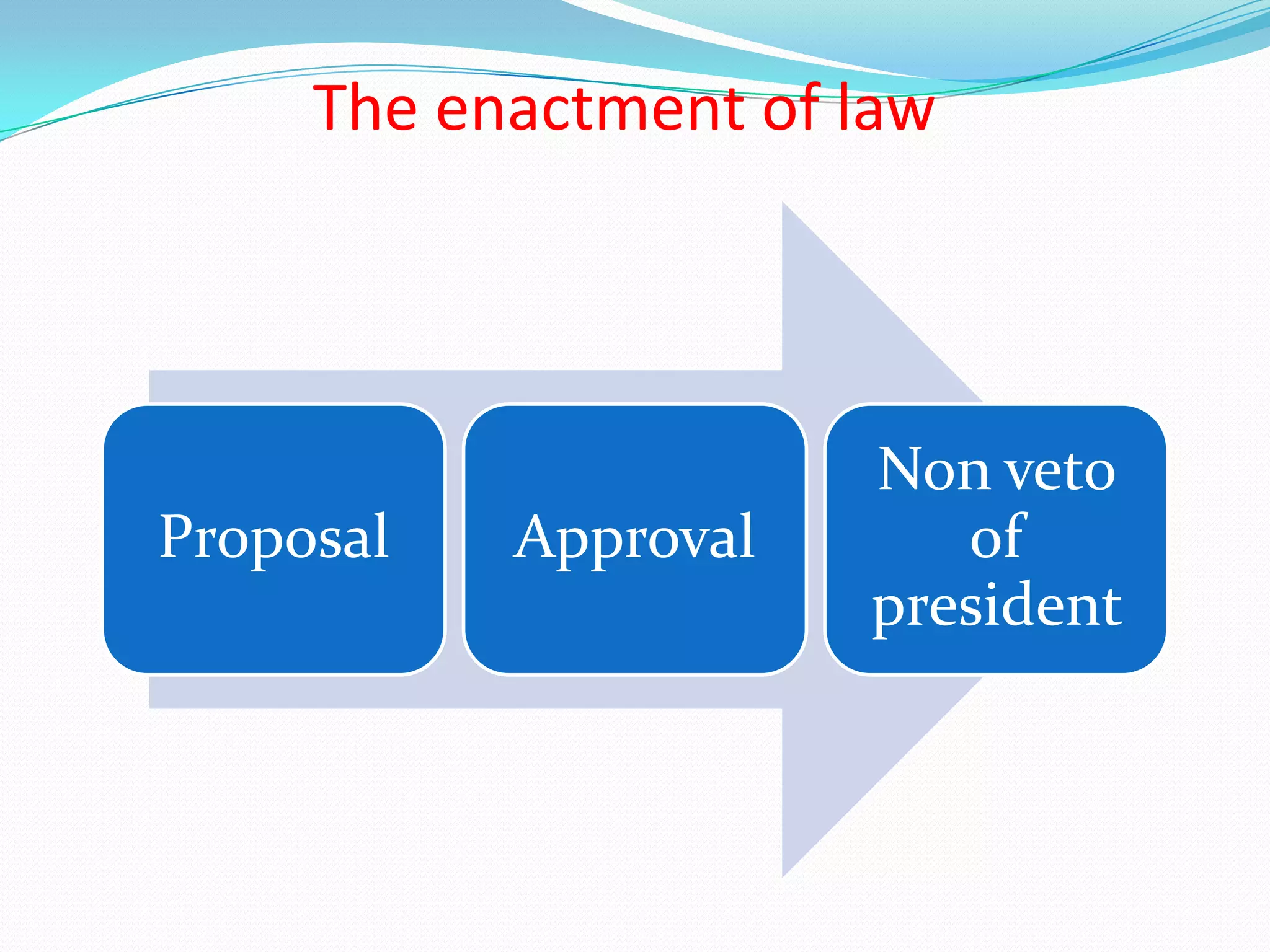 Sumary eg 1 intro- sources of egyptian law | PPT