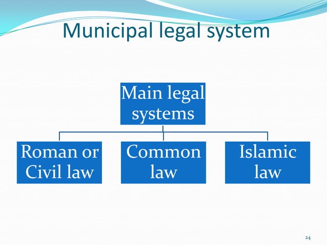 Sumary eg 1 intro- sources of egyptian law | PPT | Legal Services ...