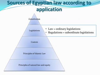 Sumary eg 1 intro- sources of egyptian law | PPT