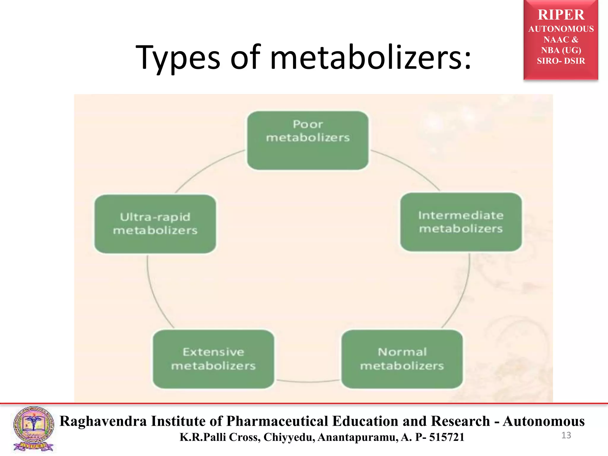 Polymorphism Affecting Drug Metabolism | PPTX