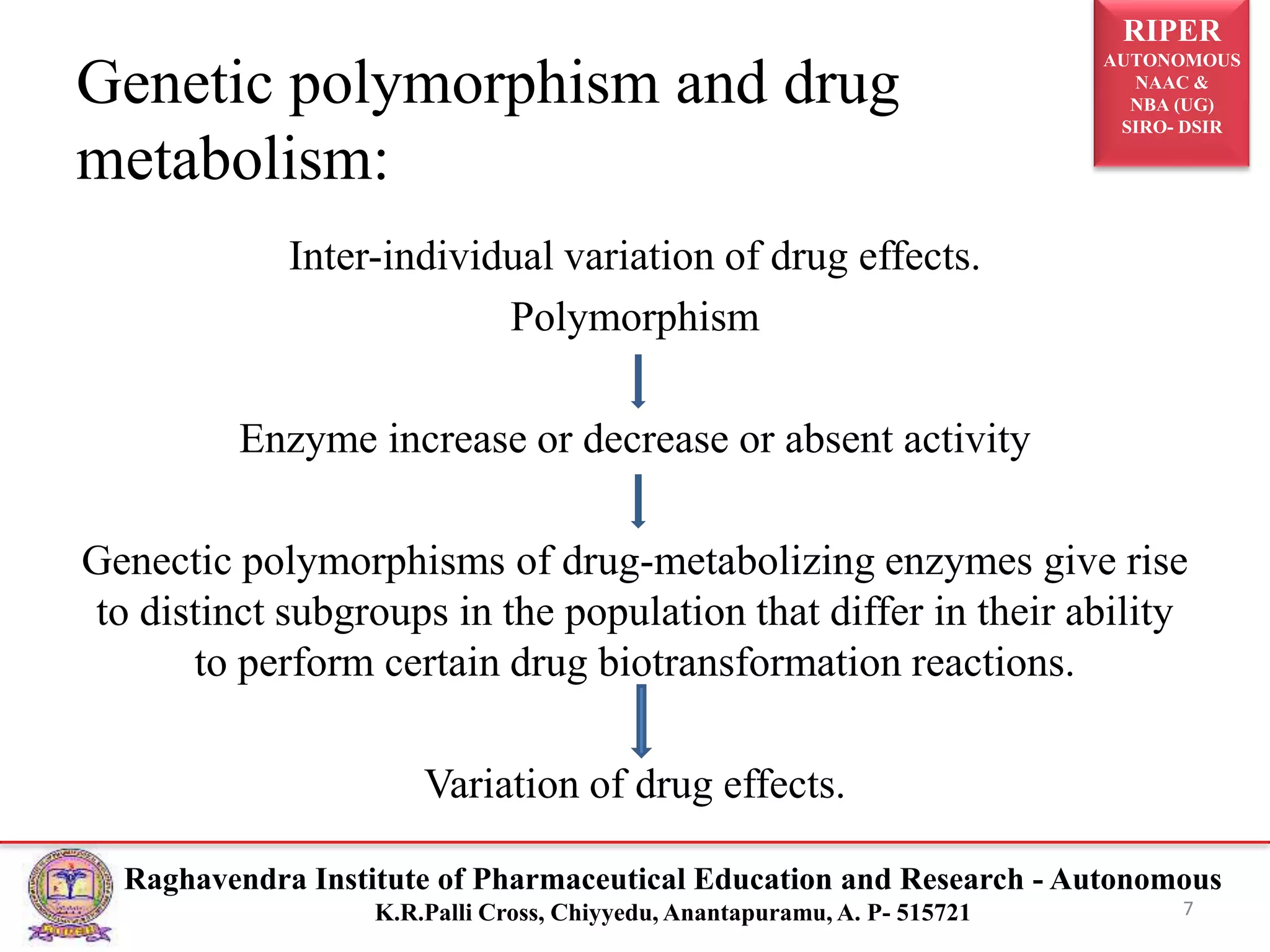Polymorphism Affecting Drug Metabolism Ppt