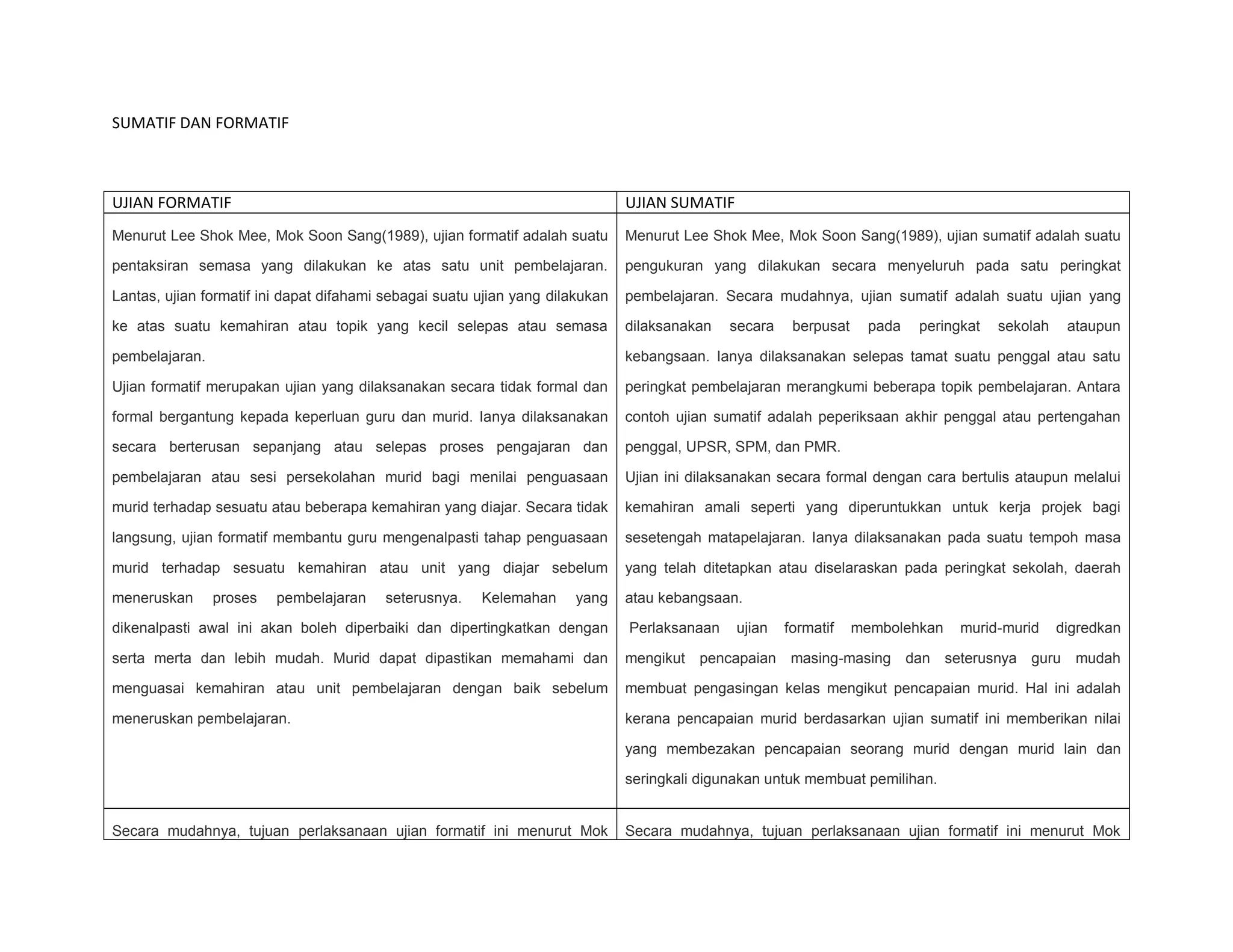 Sumatif formatif | DOCX