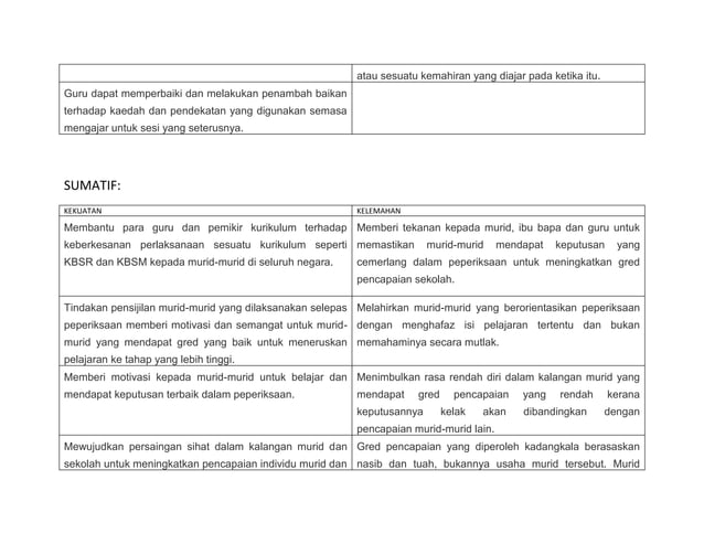 Sumatif formatif | DOCX