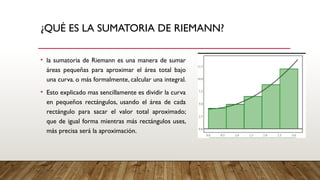 "Introducción a la Sumatoria de Riemann: Conceptos" | PPTX