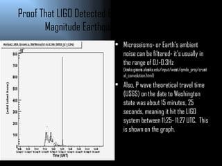 Sumatra Earthquake | PPT
