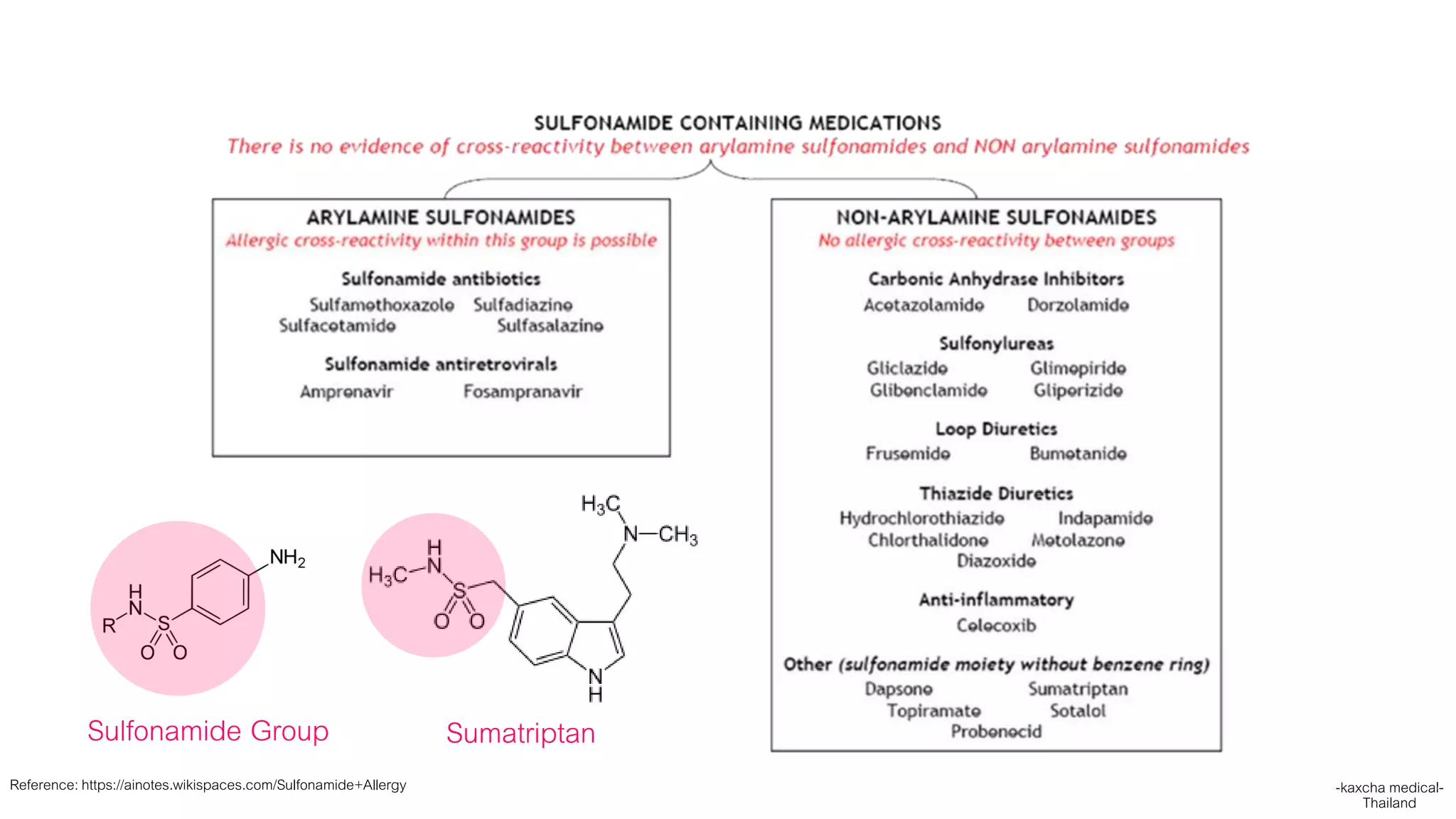 Sumatriptan and migraine | PDF