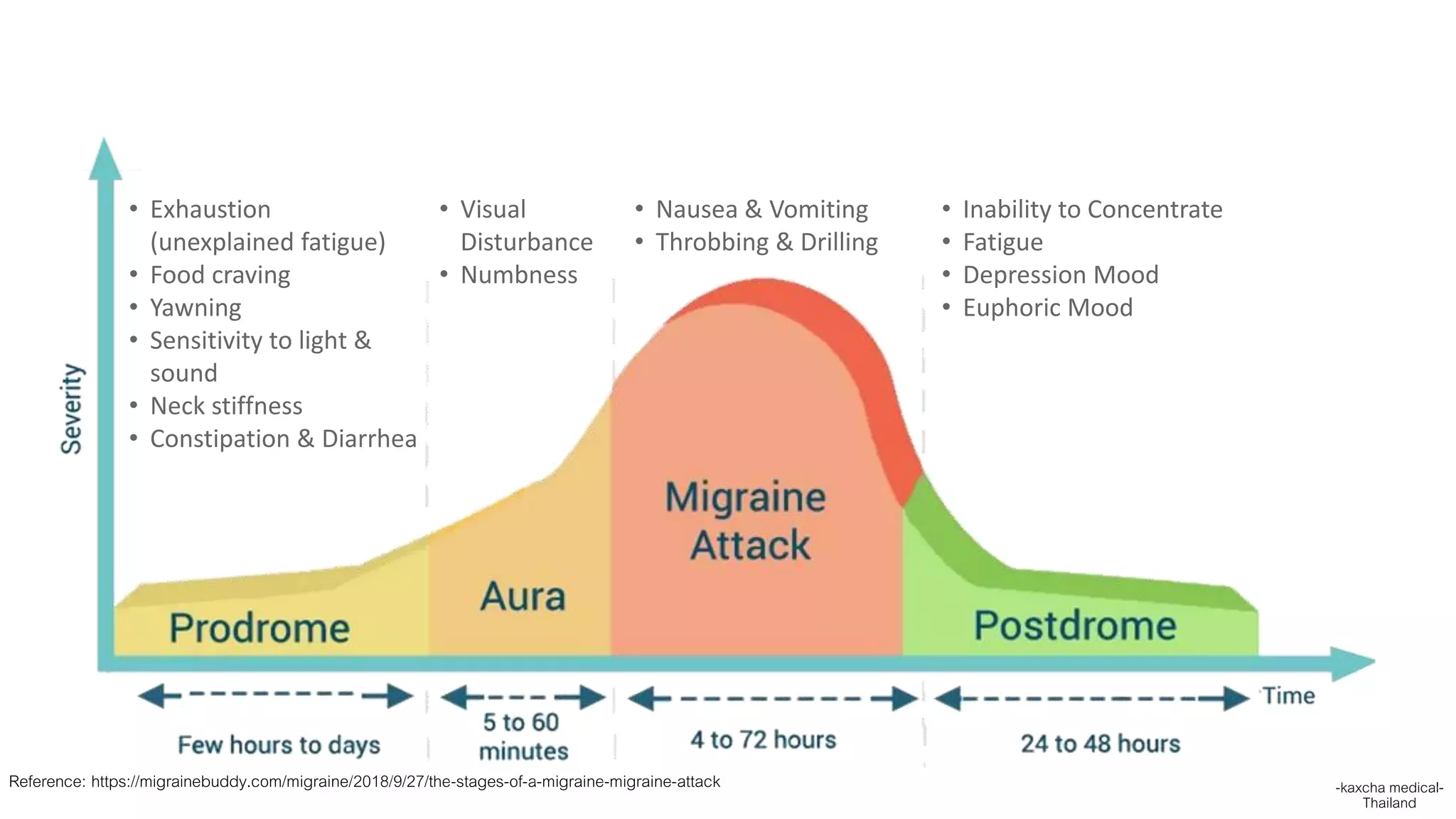 Sumatriptan and migraine | PDF