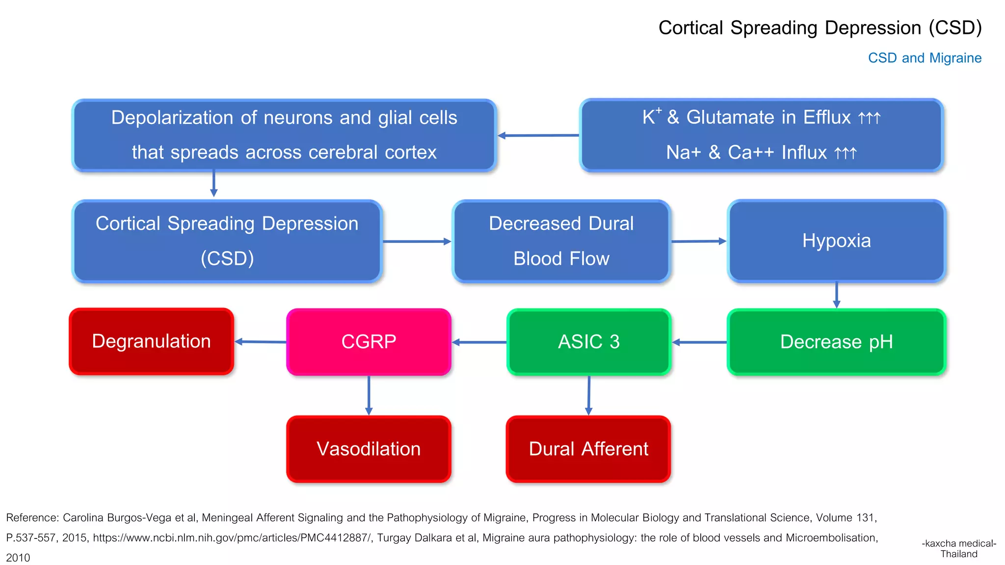 Sumatriptan and migraine | PDF