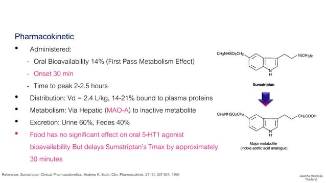 Sumatriptan and migraine | PDF