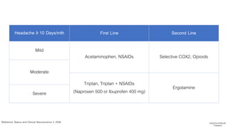 Sumatriptan and migraine | PDF