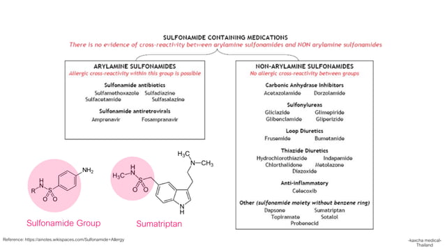 Sumatriptan and migraine | PDF