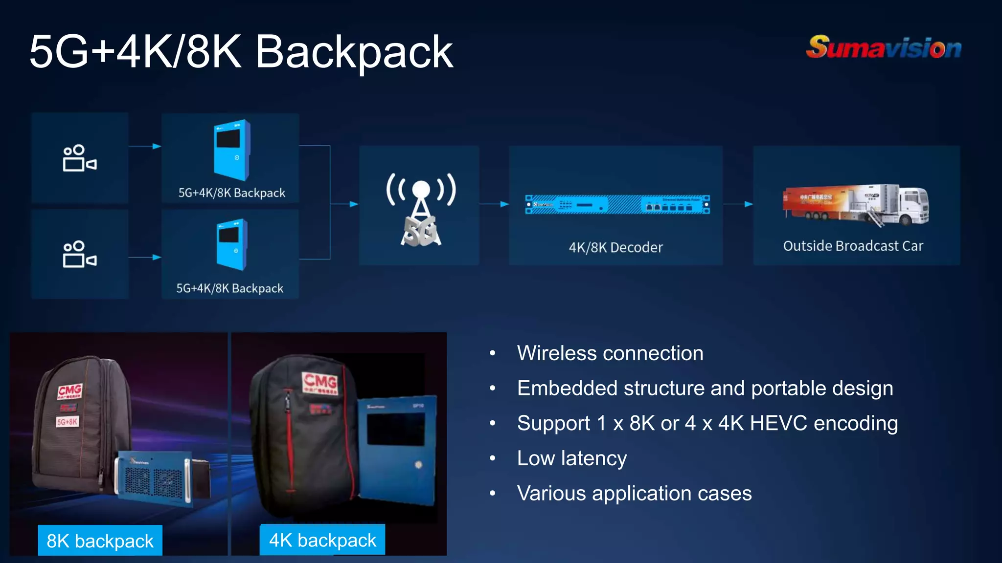 Sumavision Company and Solution Introduction.pptx