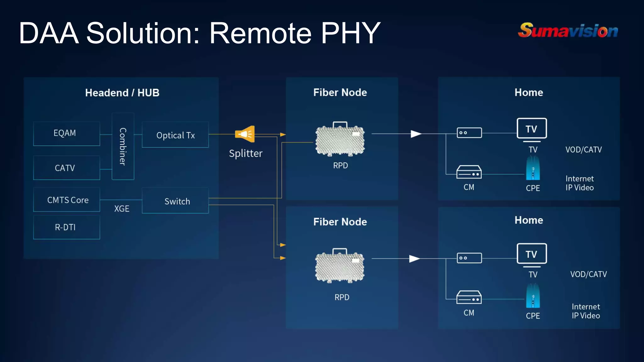 Sumavision Company and Solution Introduction.pptx