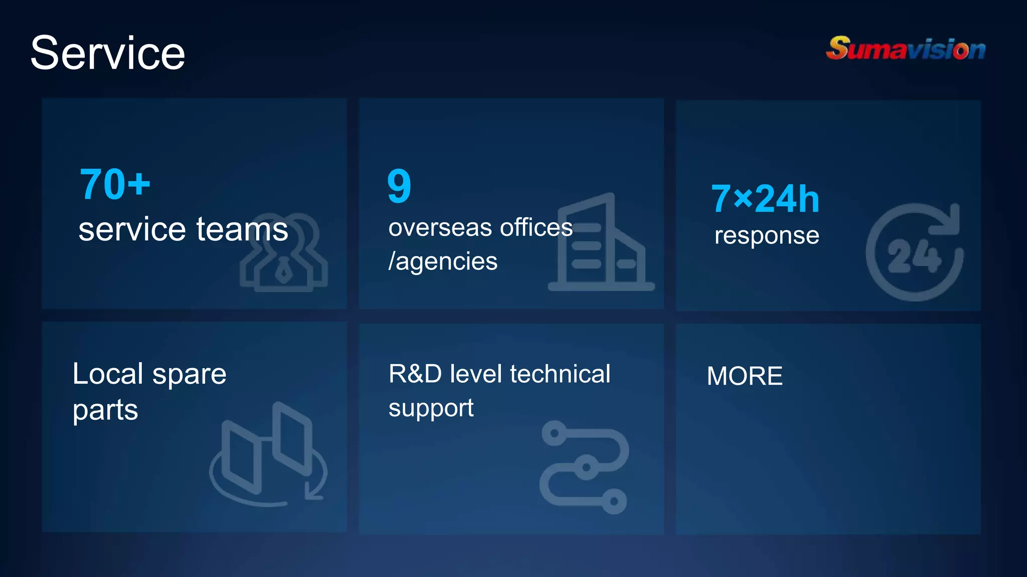 Sumavision Company and Solution Introduction.pptx