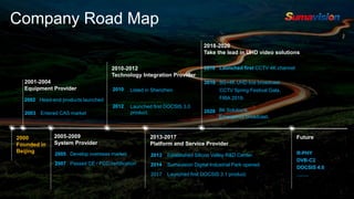Sumavision Company and Solution Introduction.pptx