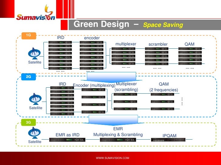 Sumavision Overview 201011 Yabin