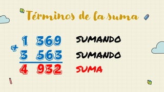 Suma y resta | PDF