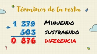 Suma y resta | PPT