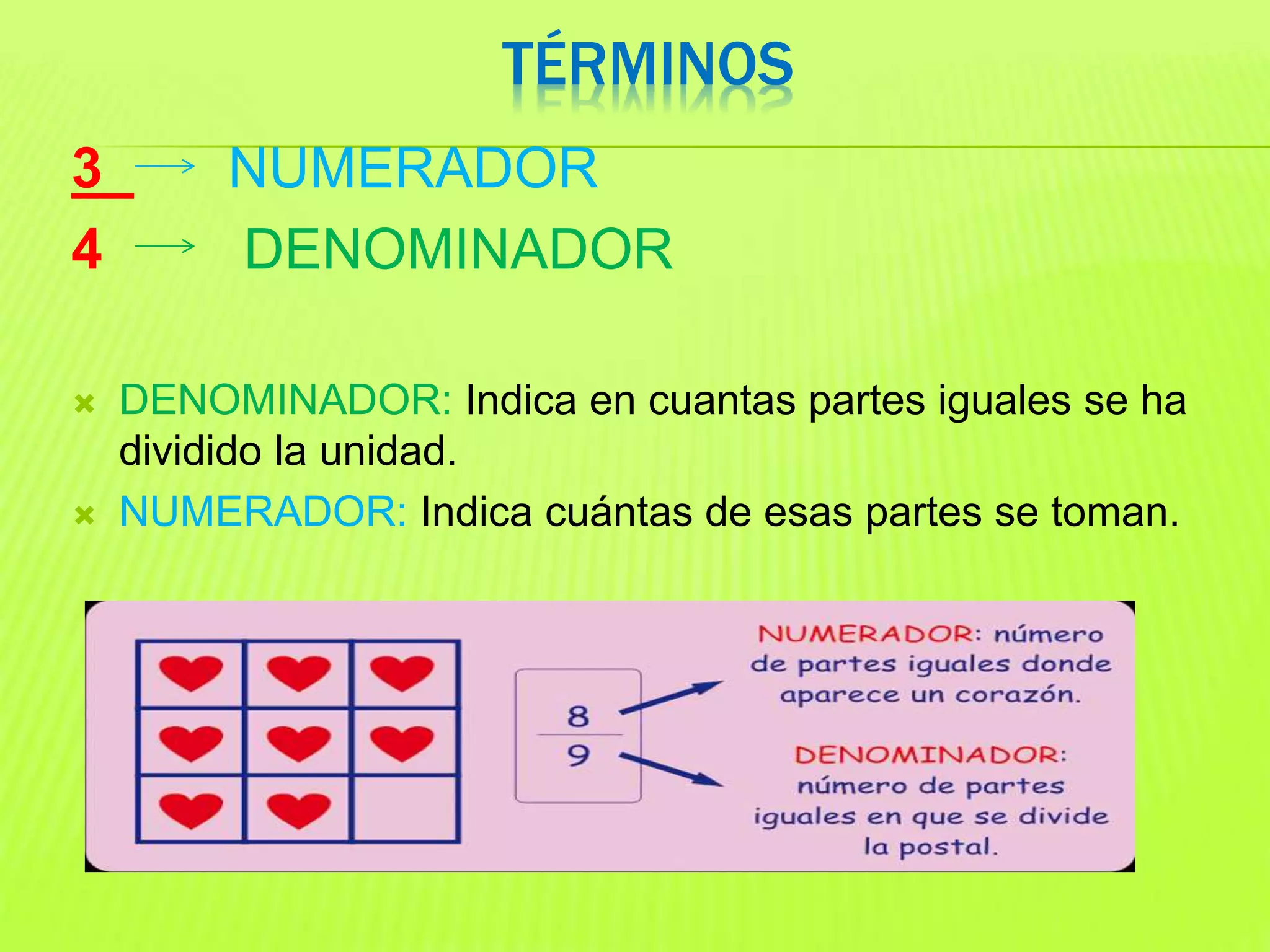 Aprendamos los Fraccionarios - Suma y resta de fracciones | PPT