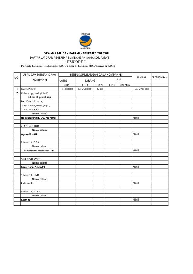 laporan sumbangan dana kampanye partai NASDEM laporan sumbangan dana kampanye partai NASDEM