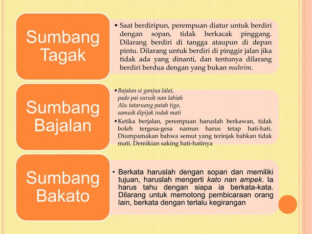 SUMBANG DUO BALEH.pptx