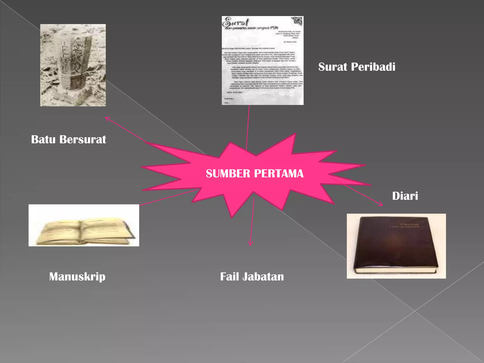 Sumber Sejarah | PPTX