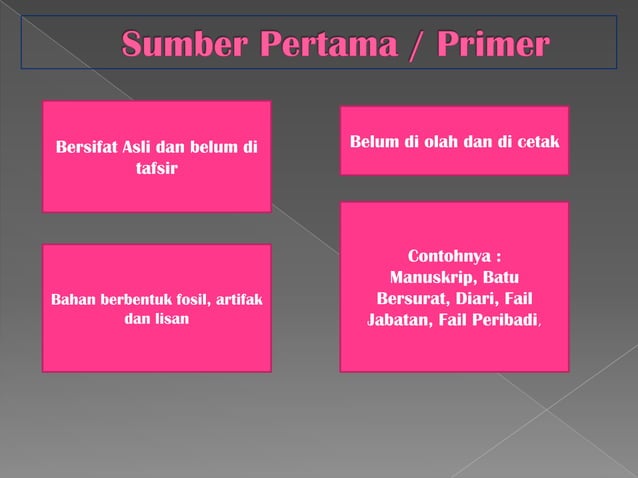 Sumber sejarah | PPTX