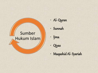 Sumber sumber hukum islam | PPTX