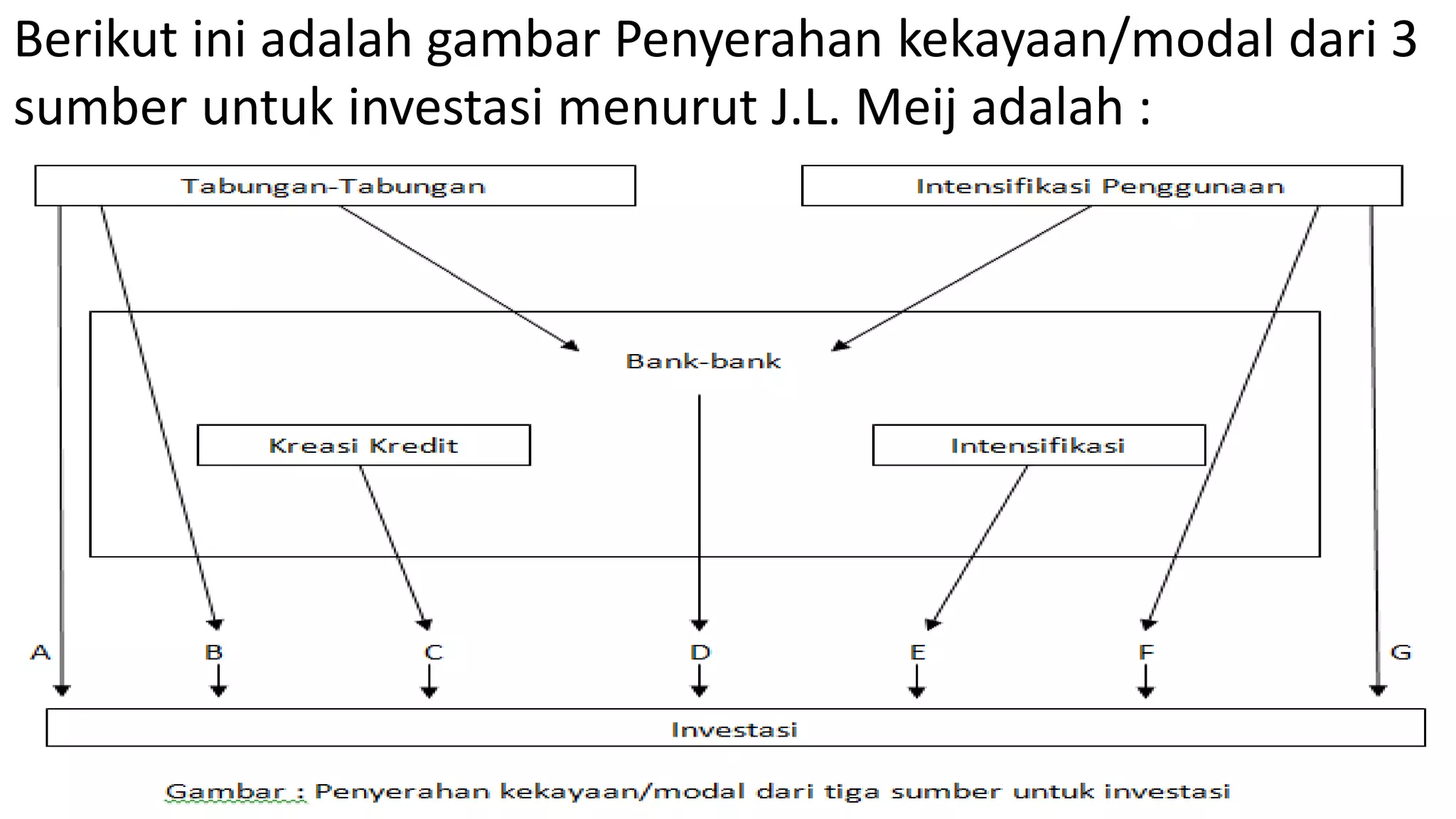 Bab 6 Sumber sumber penawaran modal | PPT