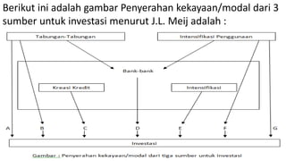 Bab 6 Sumber sumber penawaran modal | PPTX