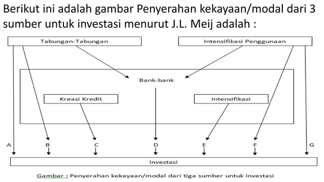 Bab 6 Sumber sumber penawaran modal | PPT