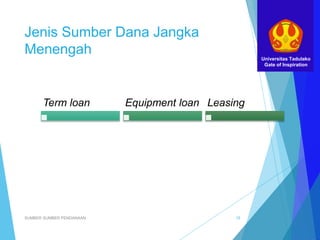 Sumber Sumber Pendanaan | PPTX