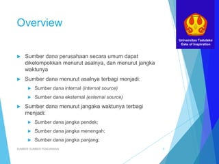 Sumber Sumber Pendanaan | PPTX