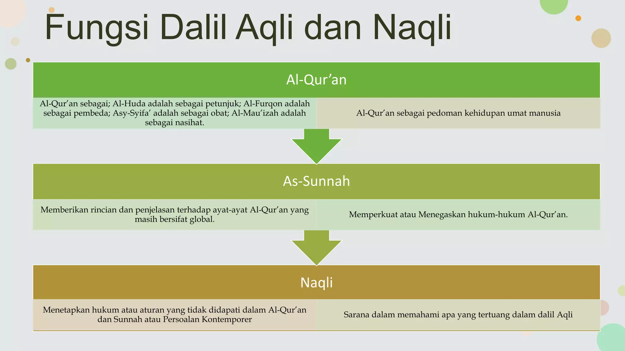 Sumber Ajaran Islam.pptx