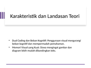 Bentuk Bentuk Sumber Belajar : Sumber Belajar Visual | PPTX
