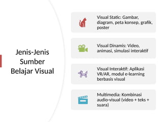 Bentuk Bentuk Sumber Belajar : Sumber Belajar Visual | PPTX